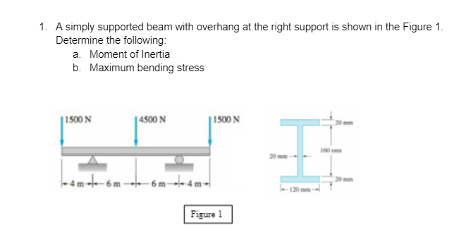 Solved 1. A simply supported beam with overhang at the right | Chegg.com
