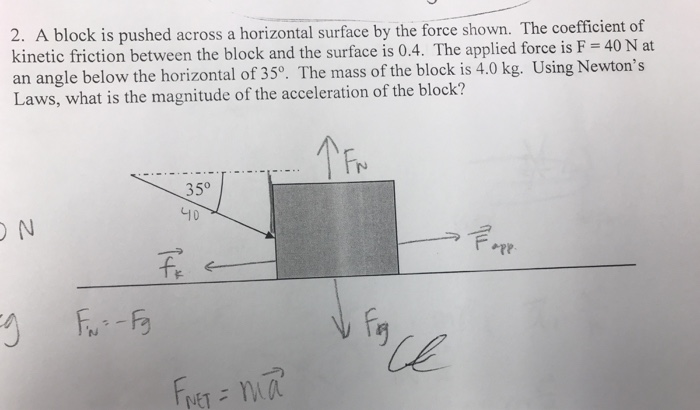 Solved 2. A block is pushed across a horizontal surface by | Chegg.com