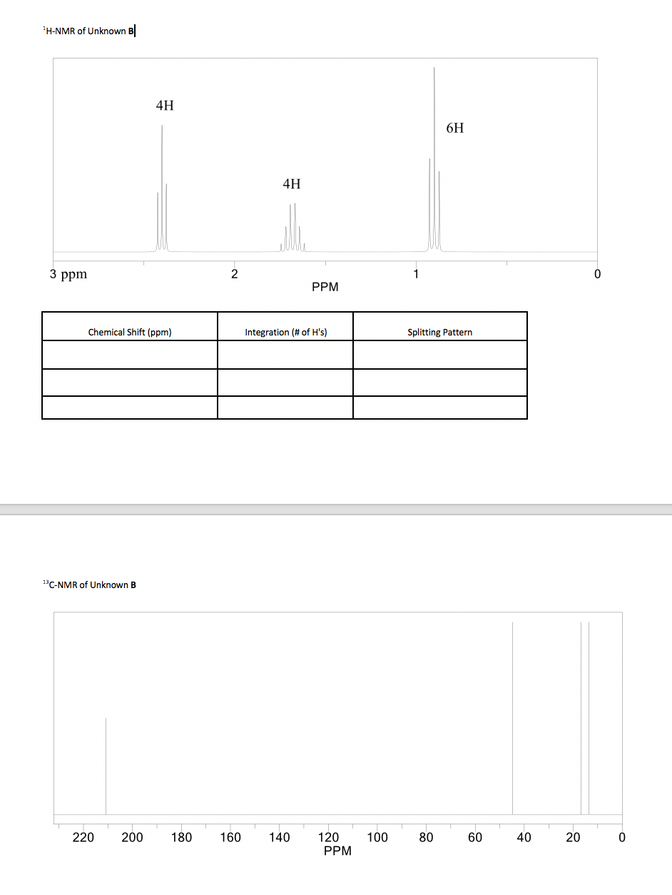 Solved H-NMR of Unknown BI 4H 6H 4H 3 ppm 2 1 0 PPM Chemical | Chegg.com