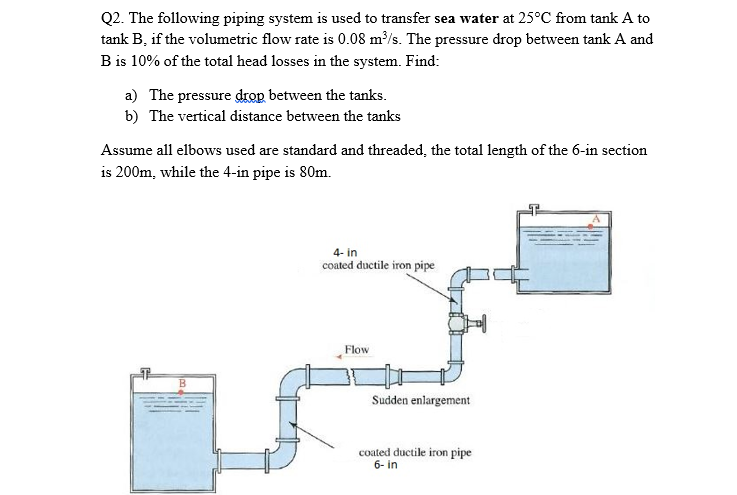 Solved Q2. The following piping system is used to transfer | Chegg.com