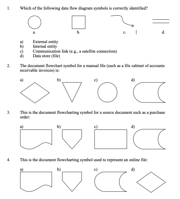 What Is Data Flow Diagram Symbols - Infoupdate.org