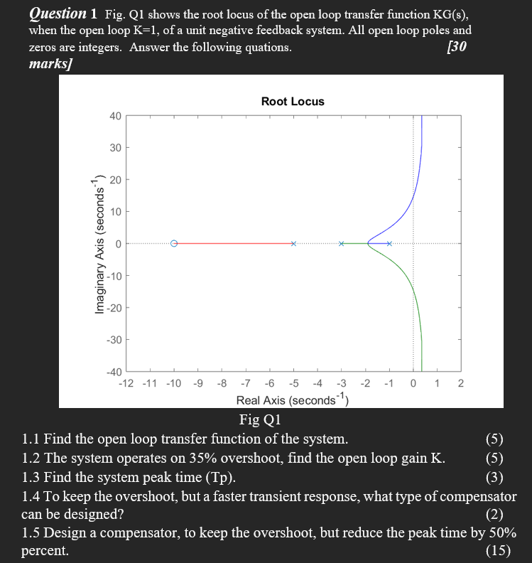 [Solved]: Question 1 Fig. Q1 shows the root locus of the op