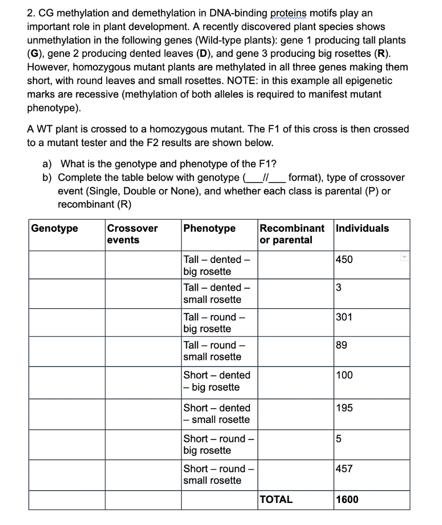 Solved c) What is the relative order of the genes? d) What | Chegg.com
