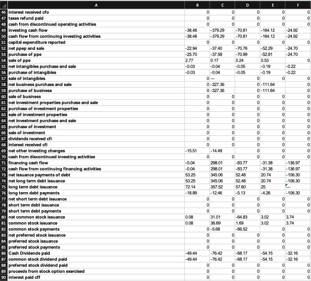 Solved b) Explain whether you think NFI Group’s financial | Chegg.com