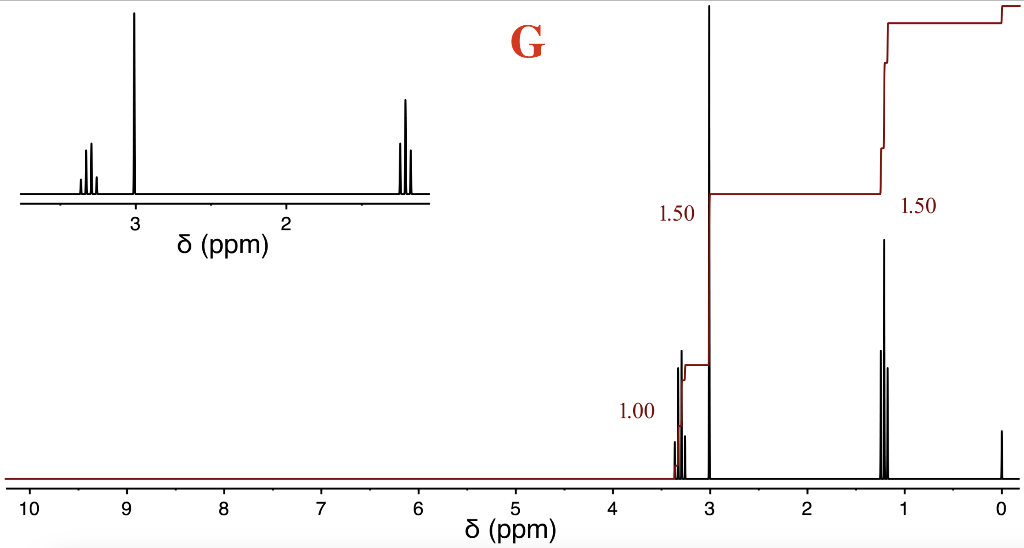 Solved From the spectra A-J and in the NMR Spectra tile, | Chegg.com