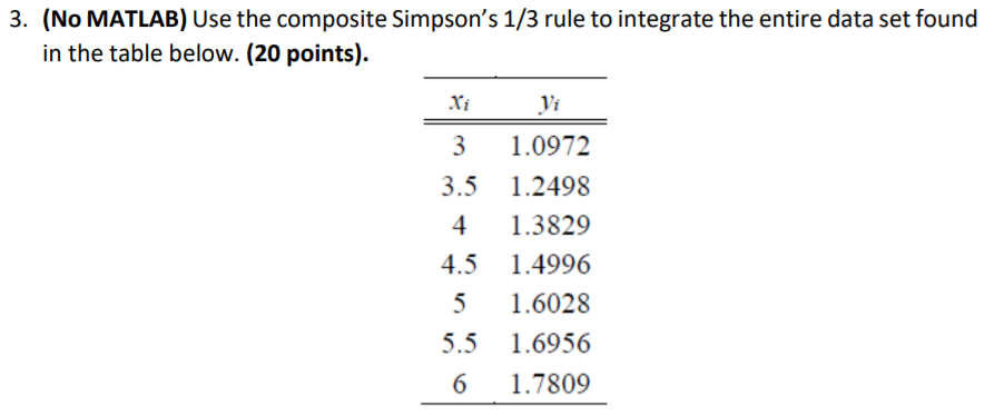 Solved 3. (No MATLAB) Use the composite Simpson's 1/3 rule | Chegg.com