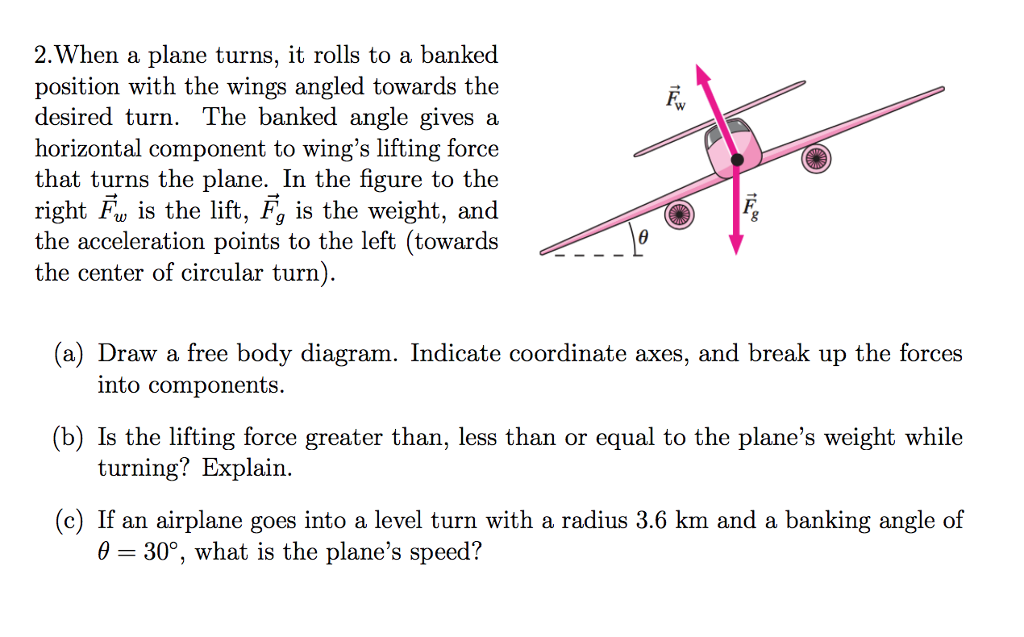 Solved 2.When a plane turns, it rolls to a banked position | Chegg.com