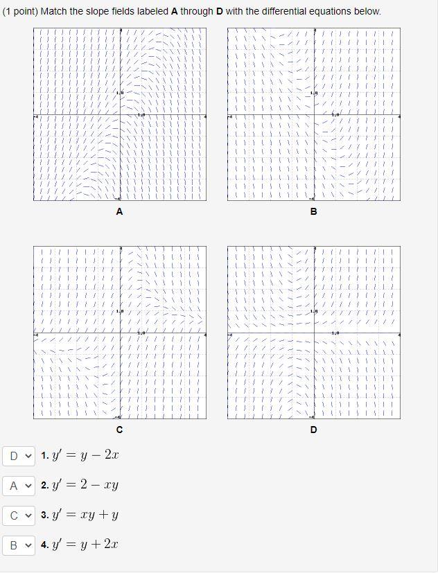 Solved (1 point) Match the slope fields labeled A through D | Chegg.com