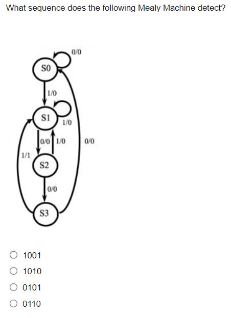 Solved What sequence does the following Mealy Machine | Chegg.com