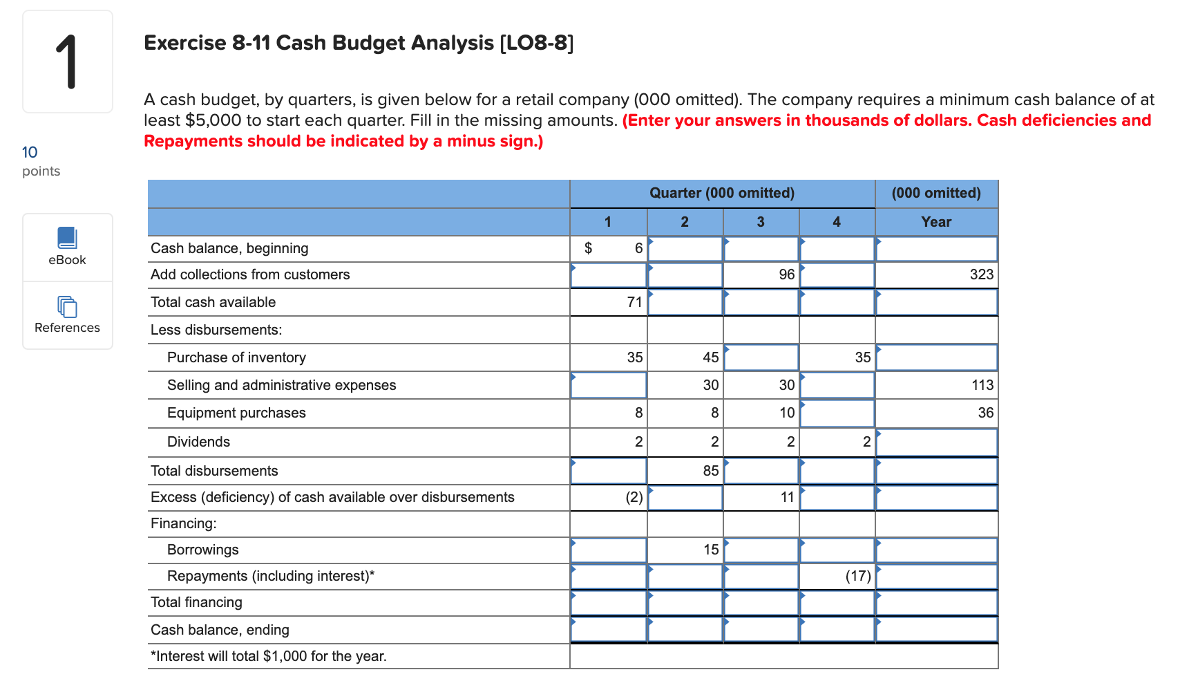 Solved Exercise 8-11 Cash Budget Analysis (L08-8] A cash | Chegg.com