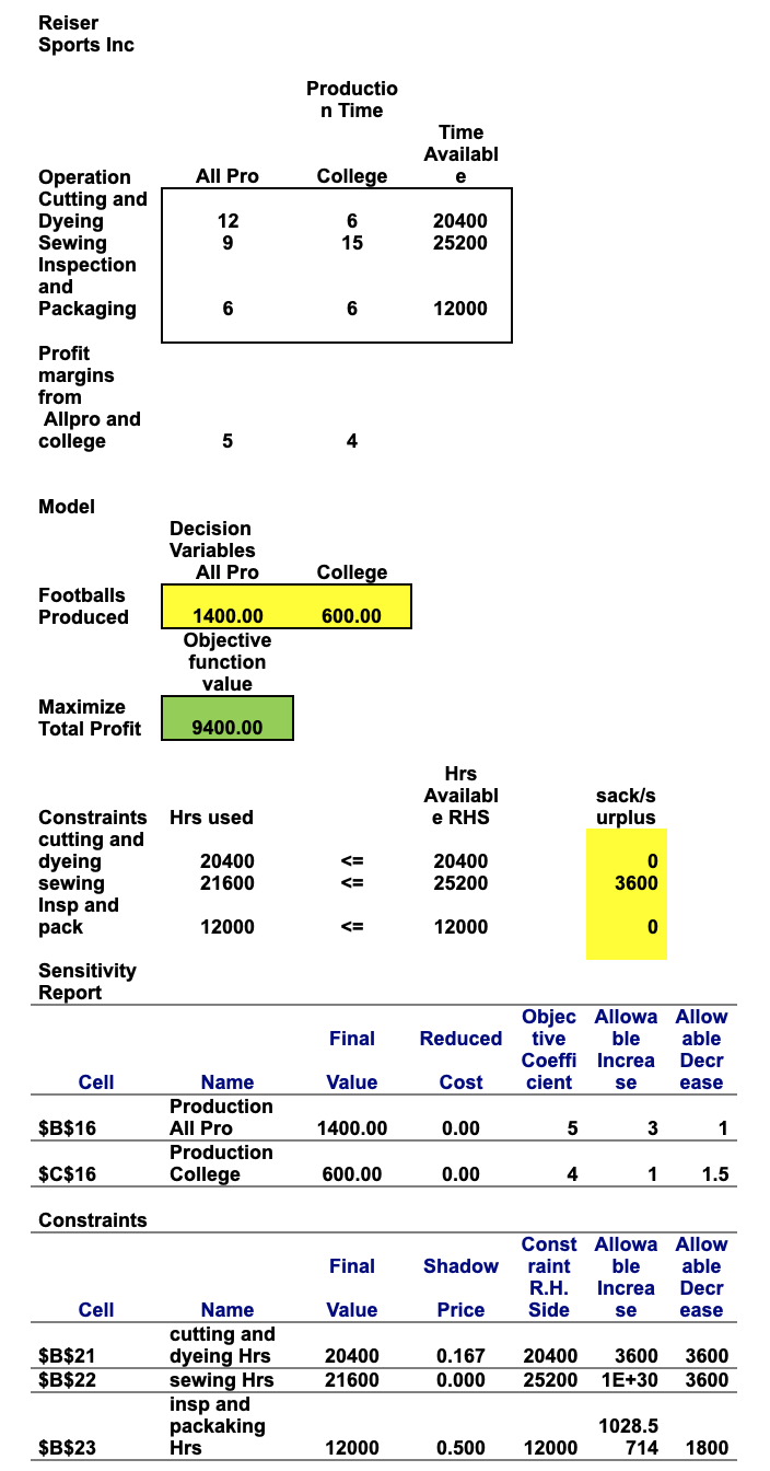 Solved 1. Which constraints are binding? What is the Shadow | Chegg.com