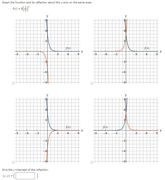 Solved Graph the function and its reflection about the | Chegg.com