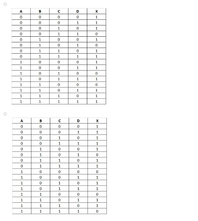 Solved Develop a truth table for the following Standard POS | Chegg.com