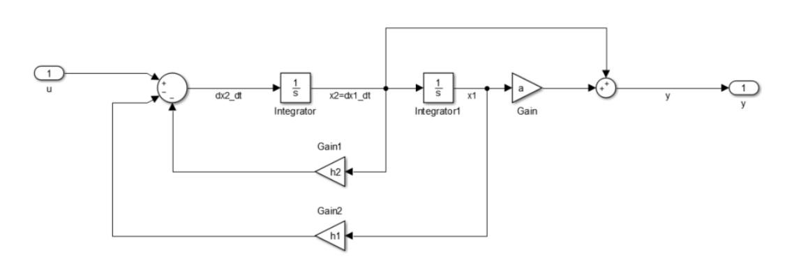 Solved A servo control system will be designed for the | Chegg.com