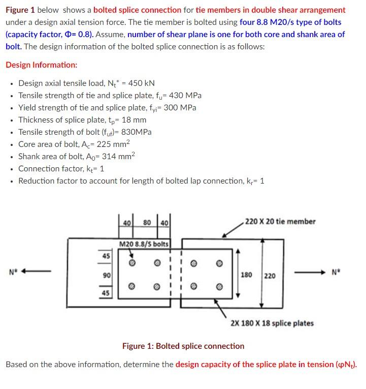 Solved Figure 1 below shows a bolted splice connection for | Chegg.com