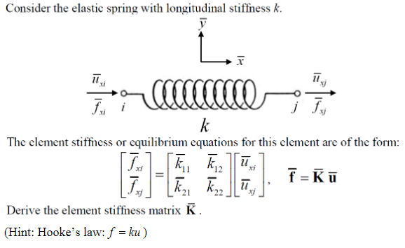 Solved Consider the elastic spring with longitudinal | Chegg.com