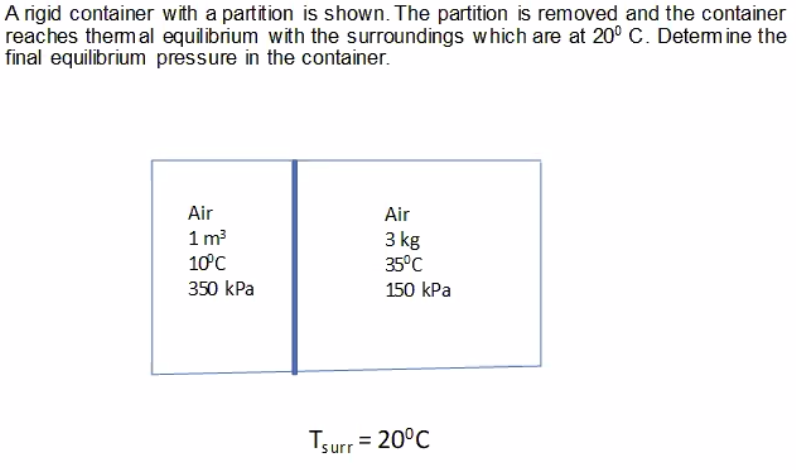 Solved A rigid container with a partition is shown. The | Chegg.com