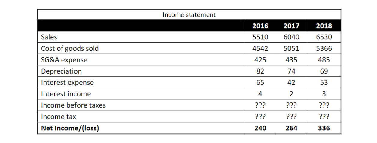 Solved Operating CA (Current Assets) in2016?Operating CA | Chegg.com