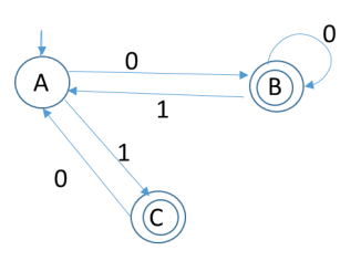 Solved TOPIC: Automata Theory and Formal Languages Deduce | Chegg.com