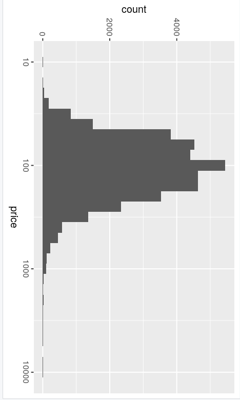 ㅎ. 음 용(a). Include "fill", "color", and "alpha" in | Chegg.com