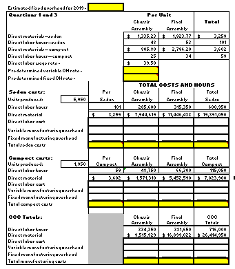 3. Enter your variable overhead estimate in the | Chegg.com