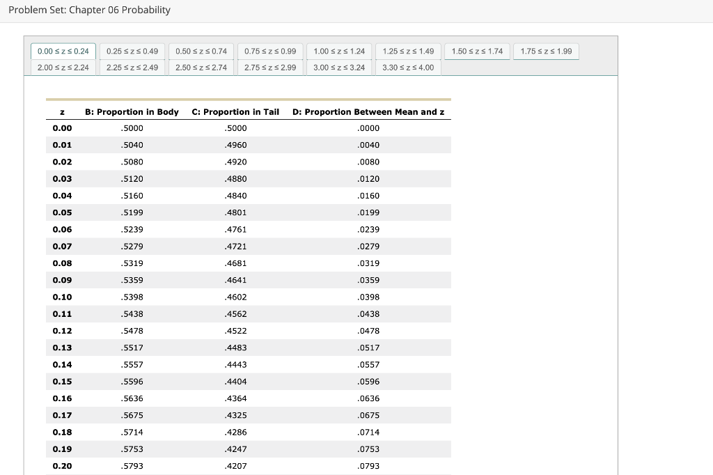 Solved Problem Set: Chapter 06 Probability Attempts Average | Chegg.com