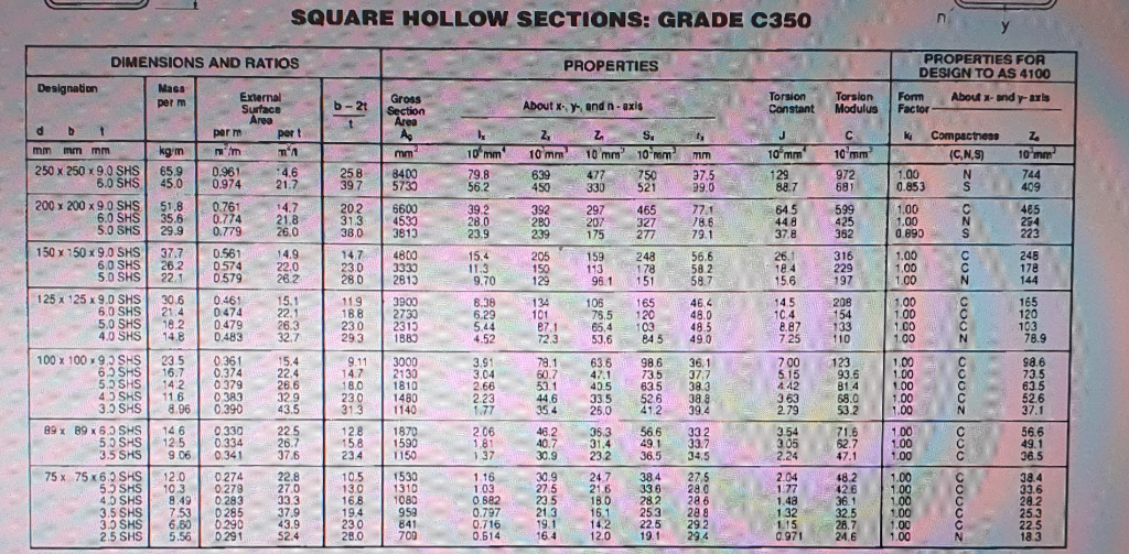 Design one appropriate version of member AC, choosing | Chegg.com