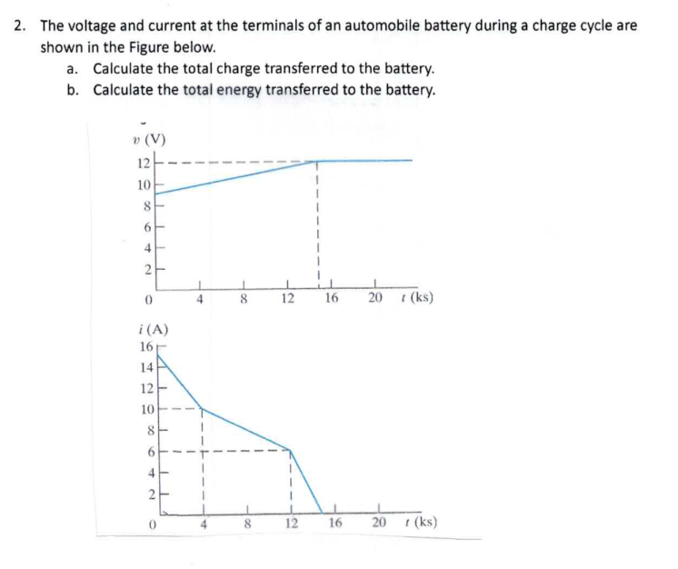Solved 2. The voltage and current at the terminals of an | Chegg.com