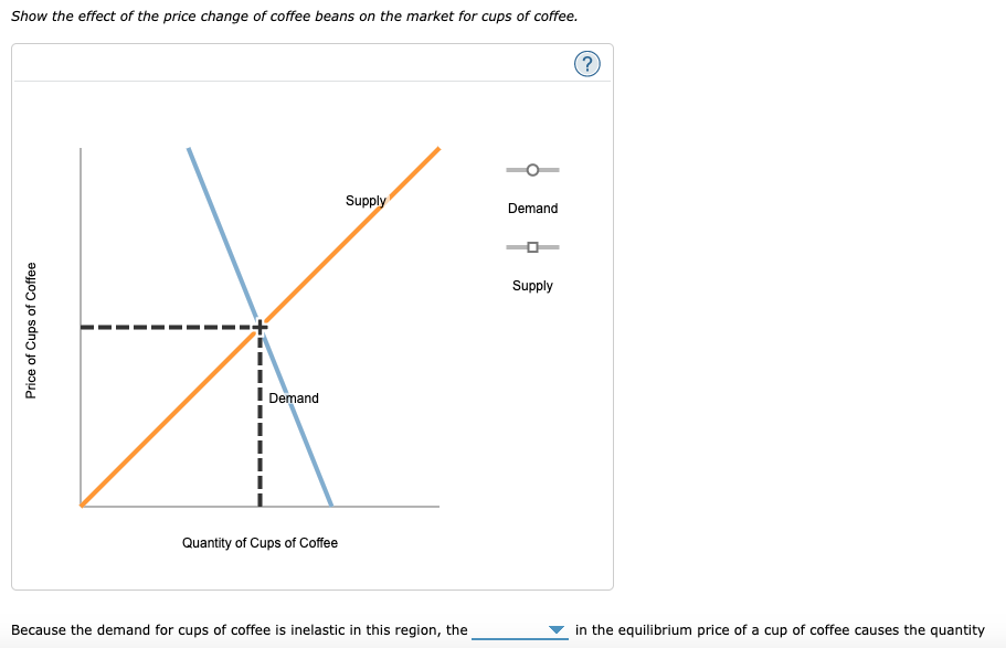 Solved Cups of coffee and donuts are complements. Both have | Chegg.com