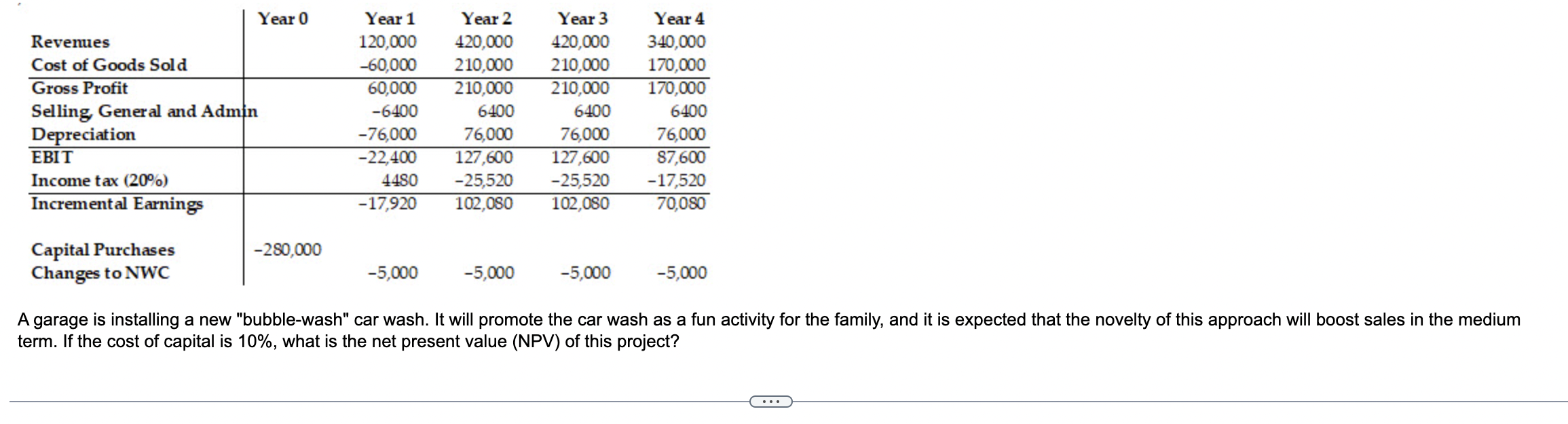 Solved \table[[,Year 0,Year 1,Year 2,Year 3,Year | Chegg.com