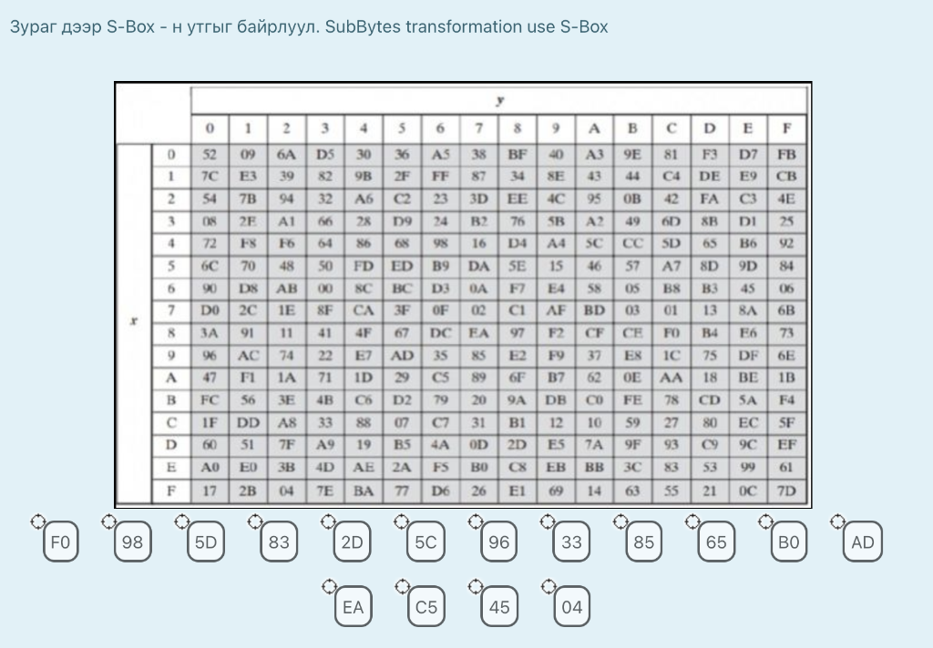 Solved Зураг дээр S-Box – нутгыг байрлуул. SubBytes | Chegg.com