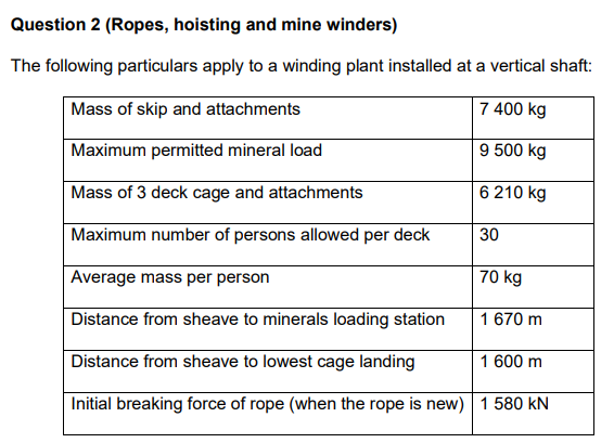 Solved Question 2 (Ropes, hoisting and mine winders) The | Chegg.com