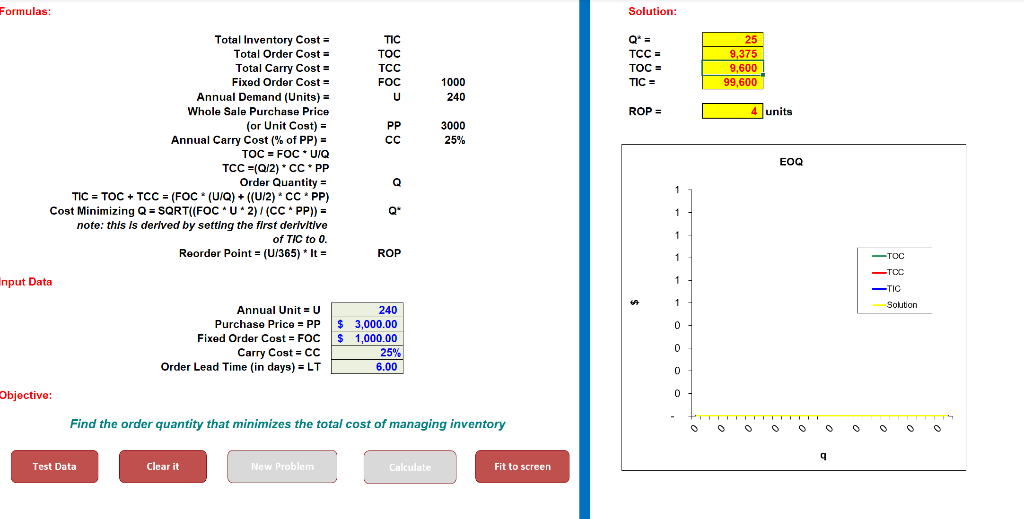 Solved Eormulas: Solution: nput Data Q∗=TCC=TOC=TIC=ROP= | Chegg.com
