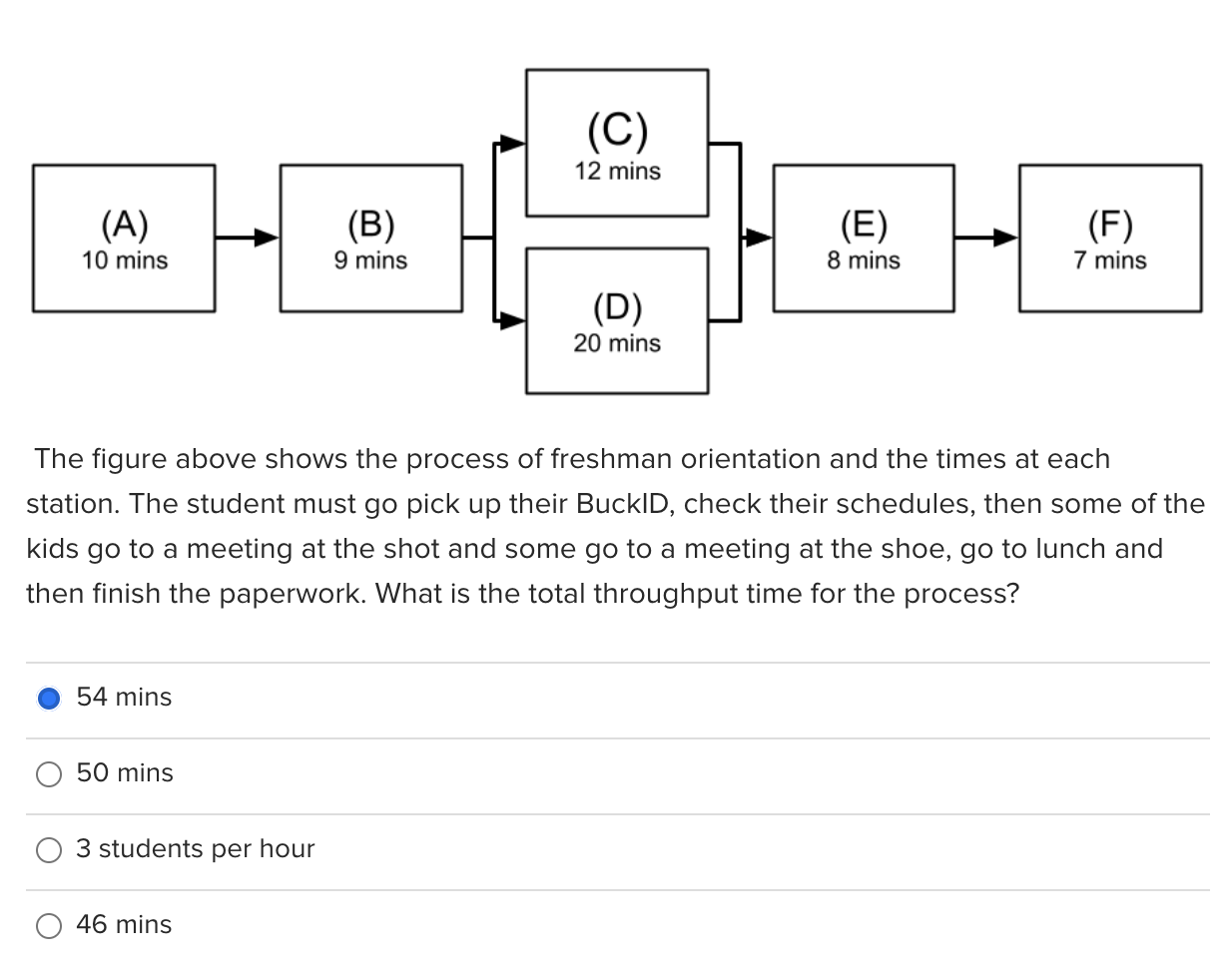 Solved The figure above shows the process of freshman | Chegg.com