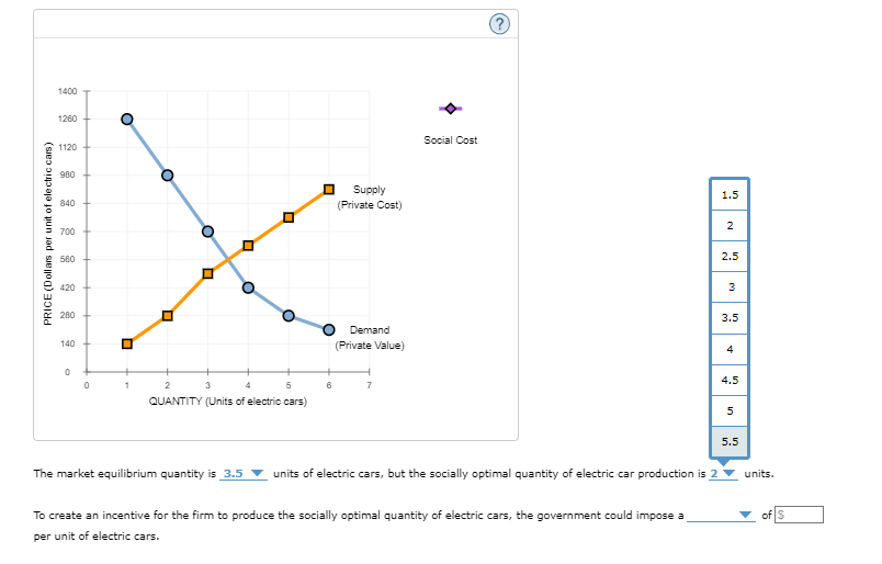 Solved The market equilibrium quantity is units of electric | Chegg.com