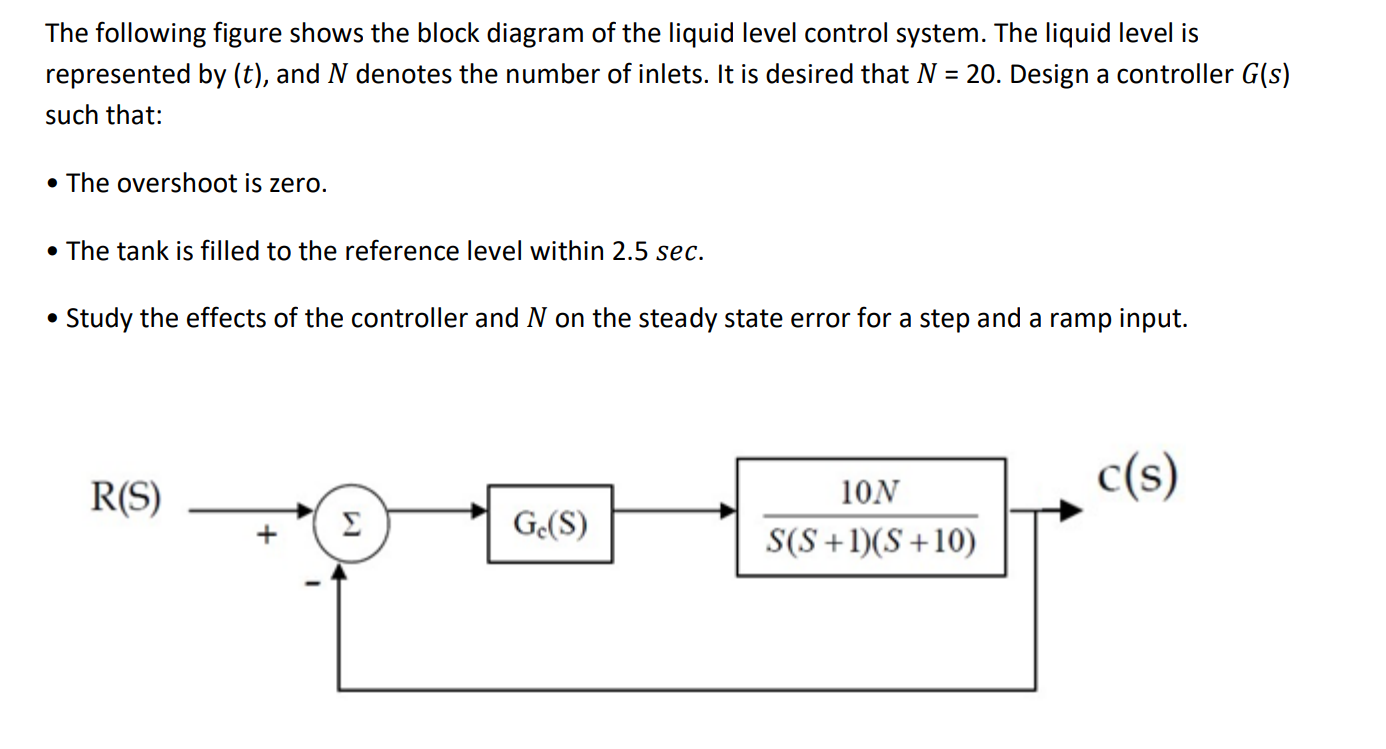 Solved The following figure shows the block diagram of the | Chegg.com