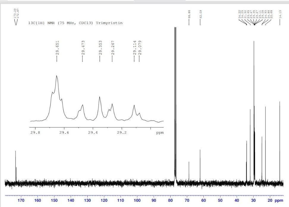 Solved 1H NMR (300 MHz, CDC13) Pure Trimyristin 5.299 5.280 | Chegg.com