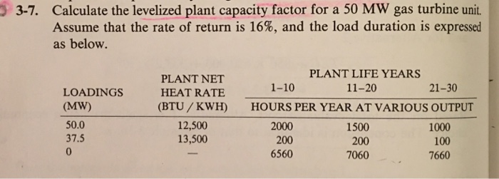 Solved Calculate the levelized plant capacity factor for a | Chegg.com