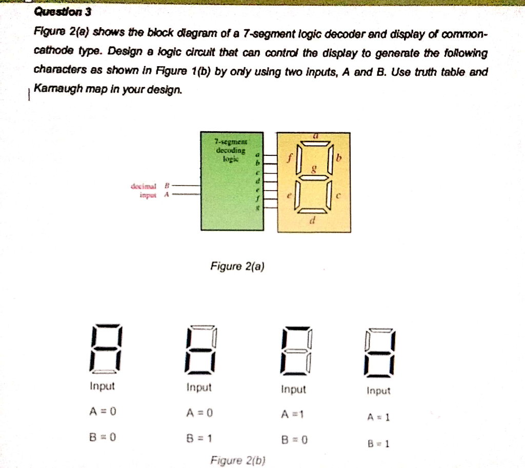 Solved Question 3 Figure 2(a) shows the block diagram of a | Chegg.com