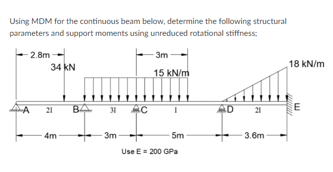 Solved Using MDM for the continuous beam below, determine | Chegg.com