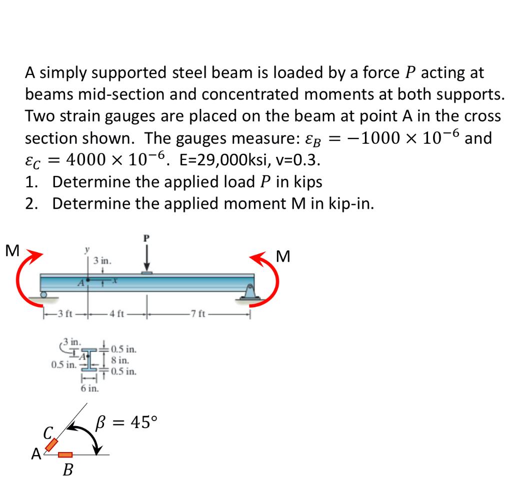 Solved A simply supported steel beam is loaded by a force P | Chegg.com
