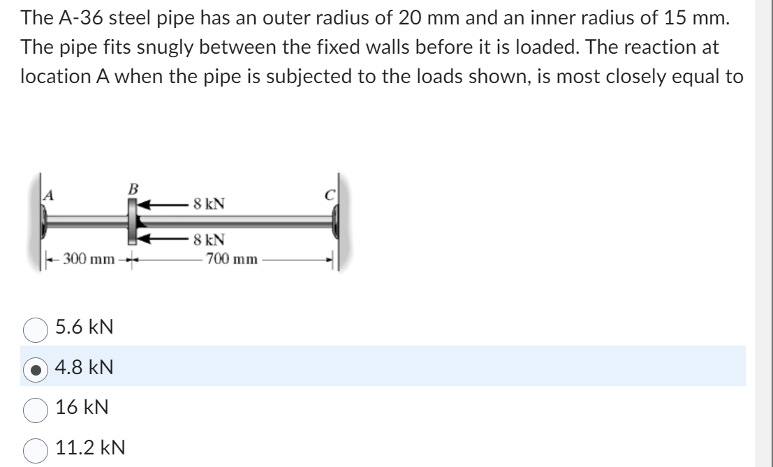 Solved The A-36 steel pipe has an outer radius of 20 mm and | Chegg.com