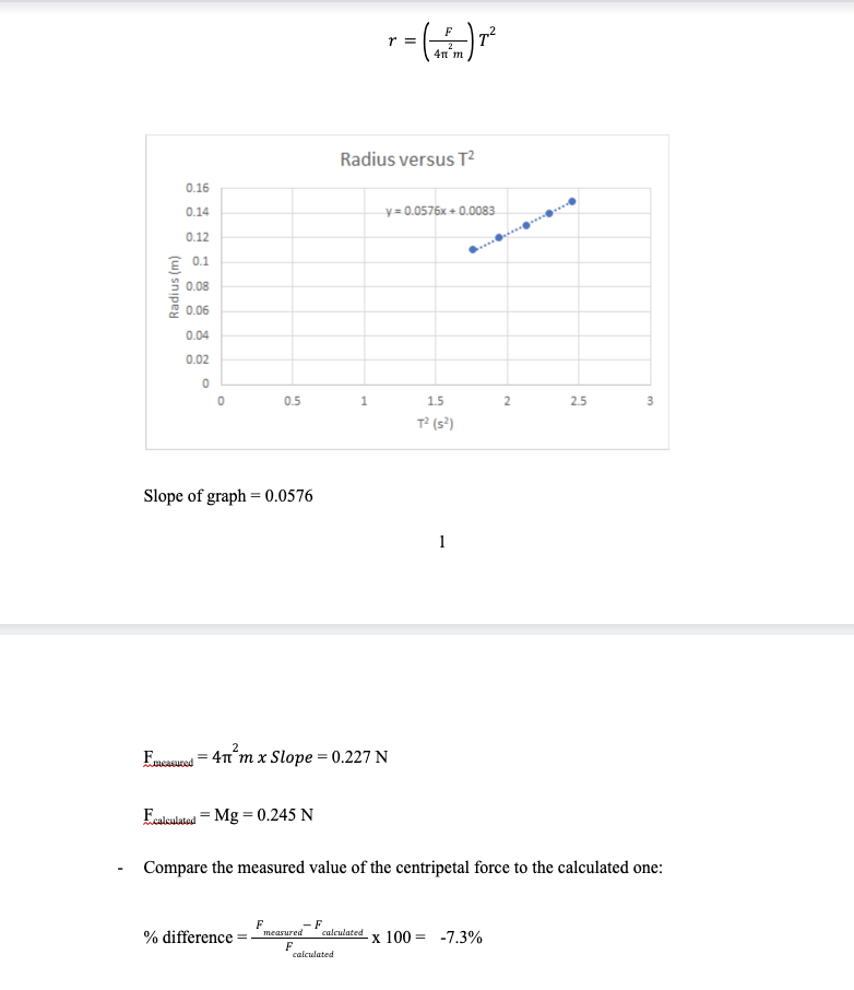 Compare the % difference you obtained from the slope | Chegg.com