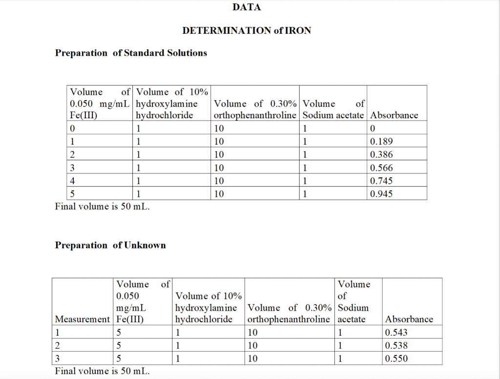 Solved DETERMINATION of IRON Preparation of Standard | Chegg.com