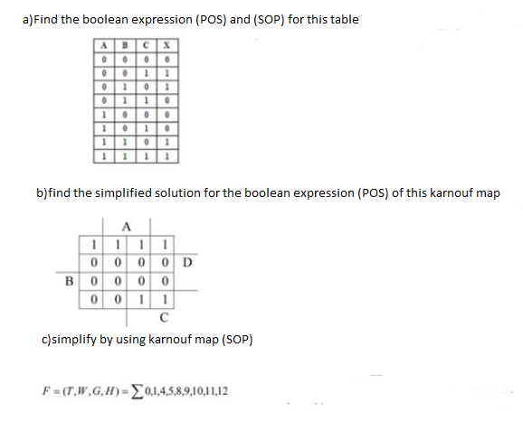Solved a) Find the boolean expression (POS) and (SOP) for | Chegg.com