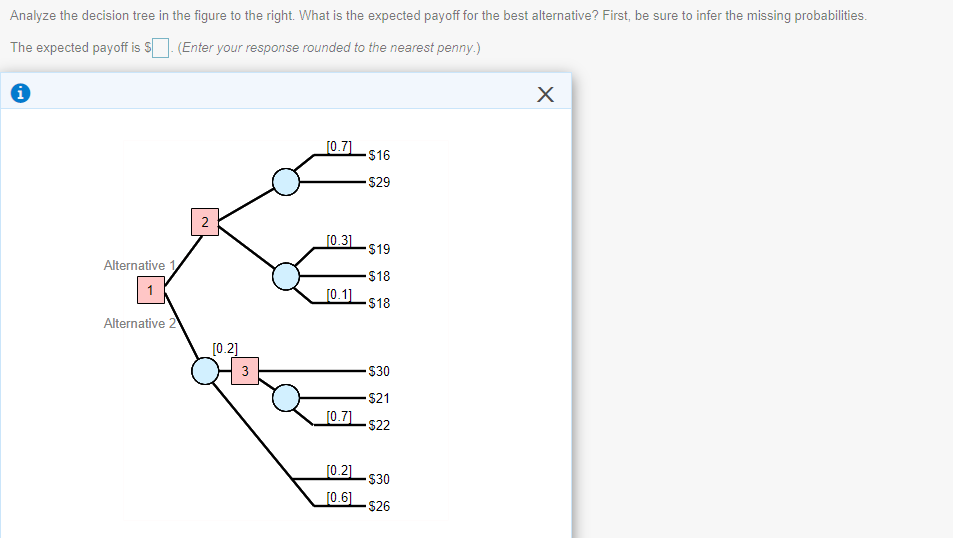 Solved Analyze the decision tree in the figure to the right. | Chegg.com
