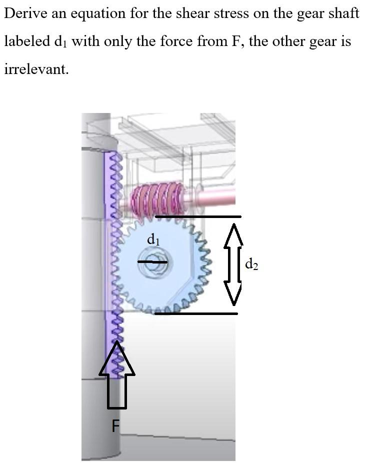 Solved Derive an equation for the shear stress on the gear | Chegg.com