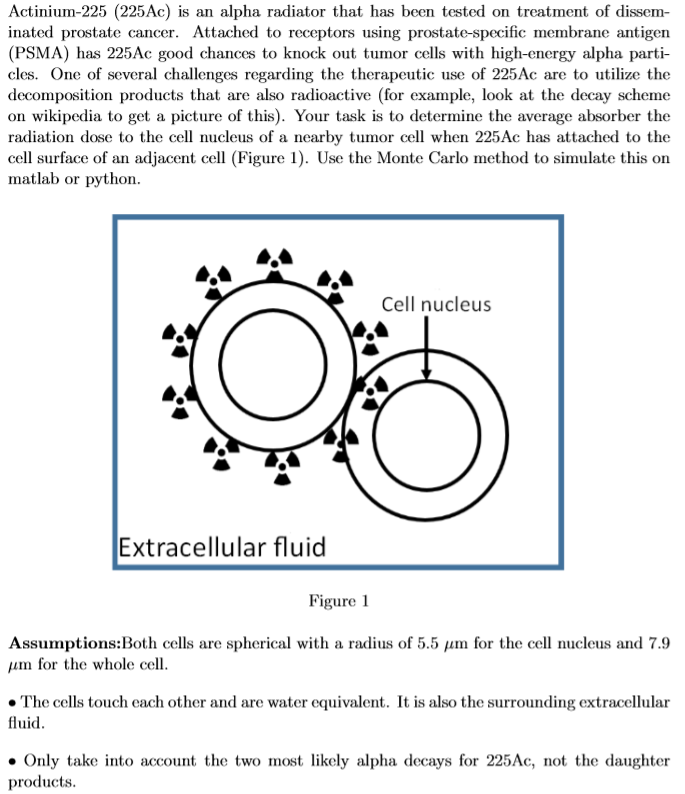 Actinium-225 (225Ac) is an alpha radiator that has | Chegg.com