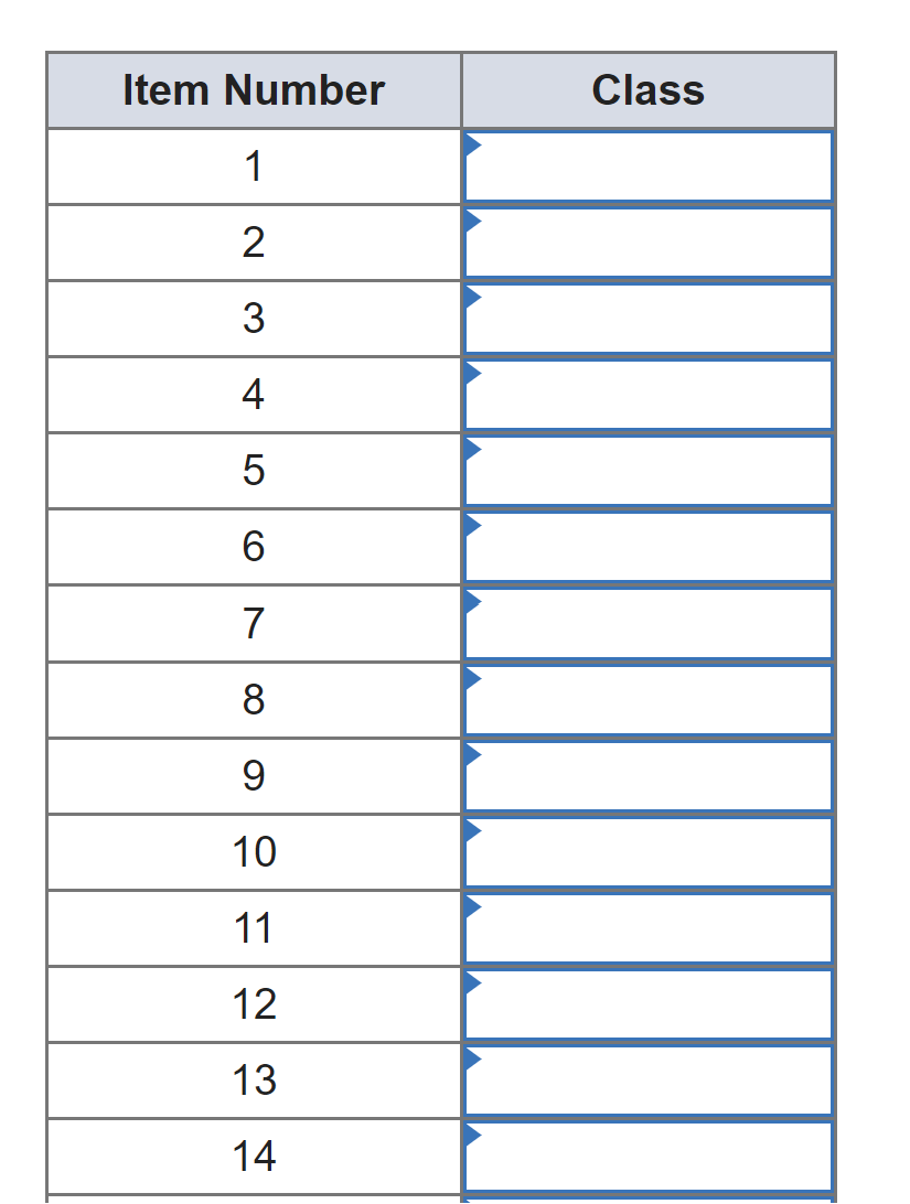 Solved \begin{tabular}{|c|c|} \hline Item Number & Class | Chegg.com