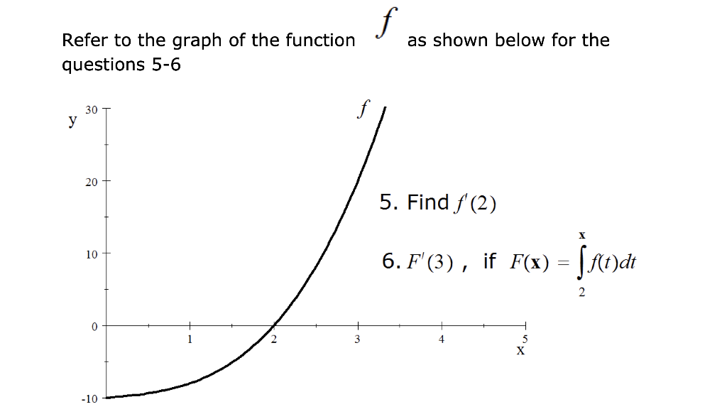 Refer to the graph of the function f as shown below | Chegg.com